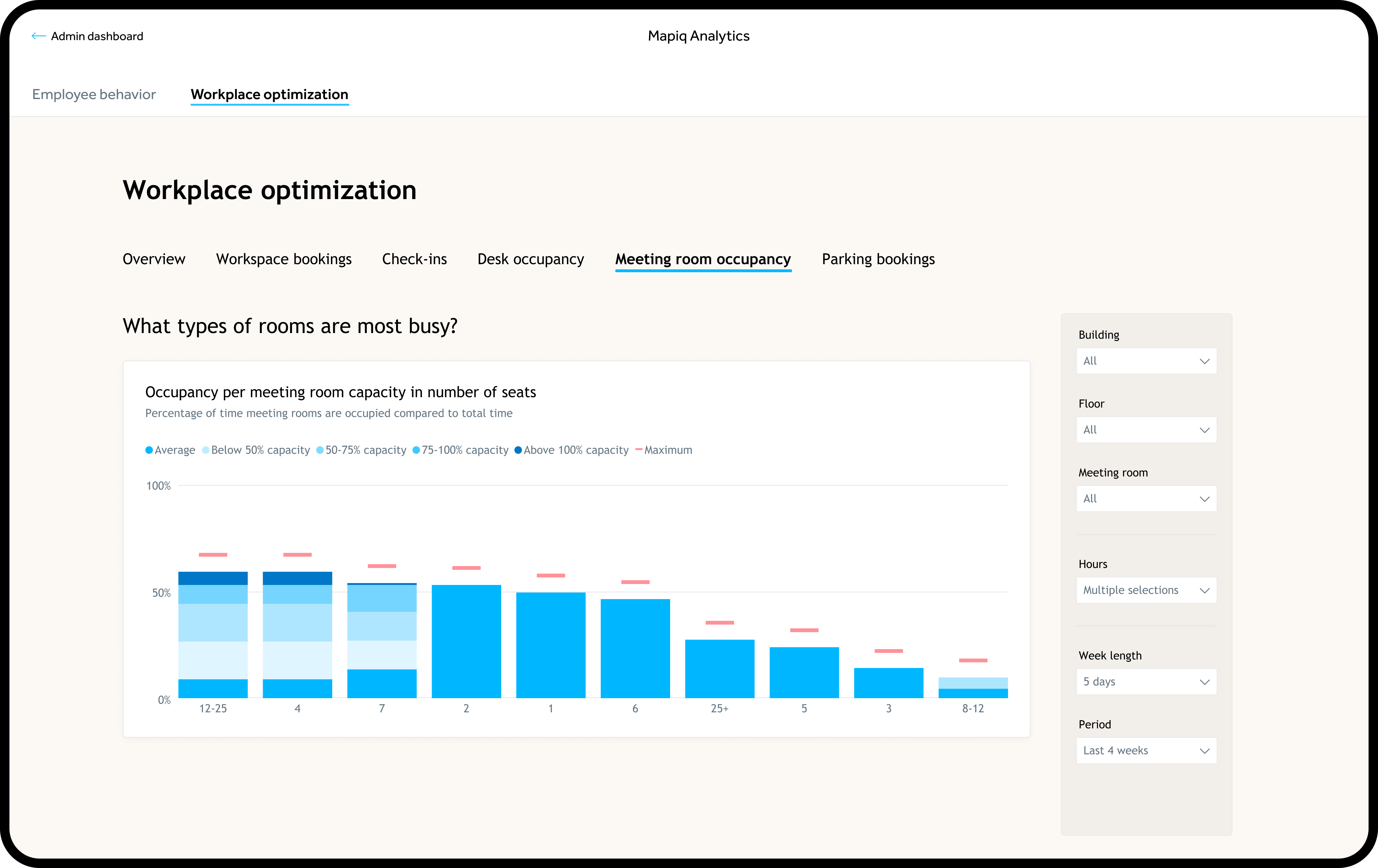 Introducing the Mapiq and Cisco Spaces partnership